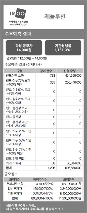 제놀루션 [IPO] 수요예측 결과안내 – Genolution